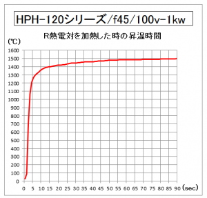 大型ハロゲンポイントヒーター HPH-120 シリーズ