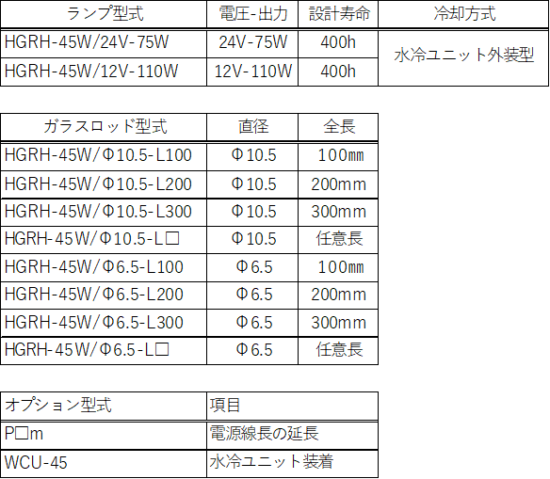 ハロゲンガラスロッドヒーター HGRH-45 » 非接触高温加熱・ハイテクヒーターのヒートテック