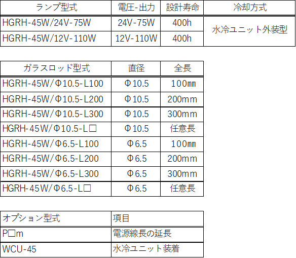 ハロゲンガラスロッドヒーター HGRH-45 » 非接触高温加熱・ハイテクヒーターのヒートテック